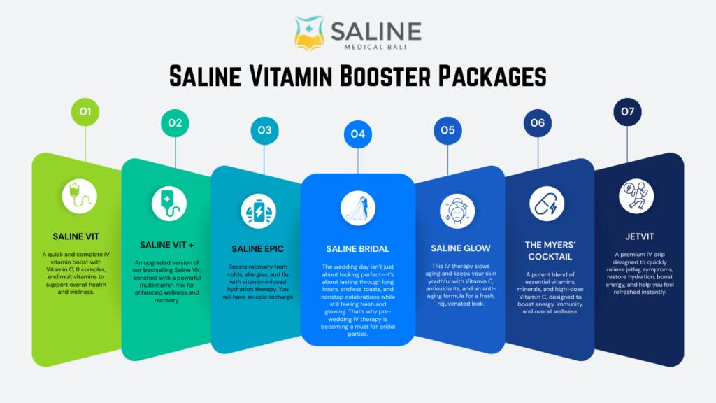 Vitamin Booster | Best 7 Packages By Saline Bali Clinic